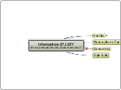 CMD - Informativos STJ STF (direito civil ...- Mind Map